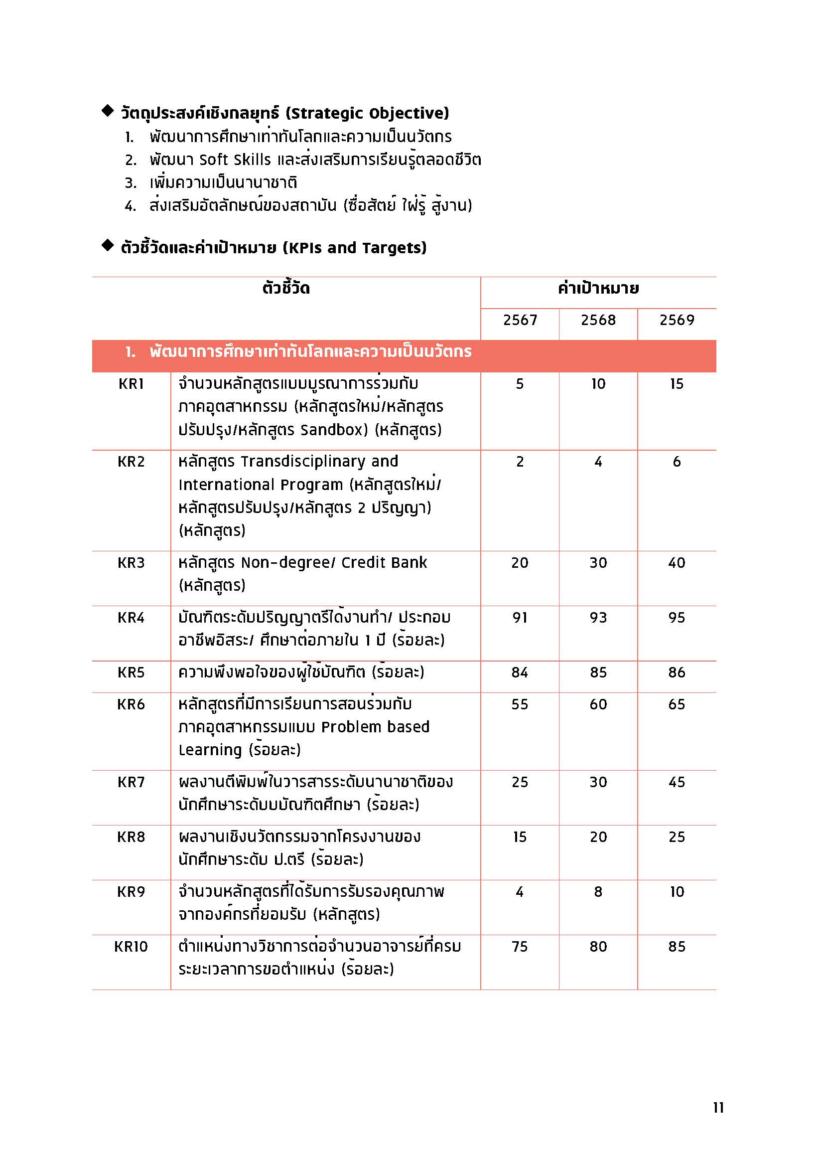 KMITL Manangement Plan | สถาบันเทคโนโลยีพระจอมเกล้าเจ้าคุณทหารลาดกระบัง